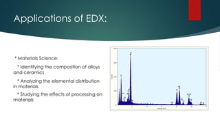 Presentation EDX.pptxEDX, its operation methods and applications | PPT