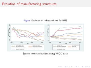 A comparative analysis of the GVC position of the economies of the NMS ...