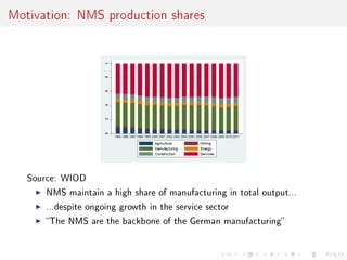 A comparative analysis of the GVC position of the economies of the NMS ...