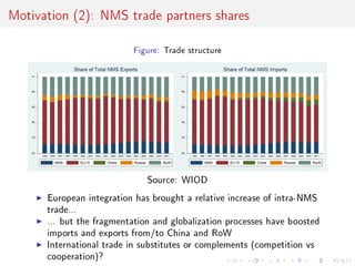 A comparative analysis of the GVC position of the economies of the NMS ...