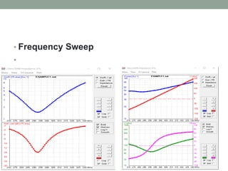 To design a dipole antenna using Broad-side Array which covers a ...