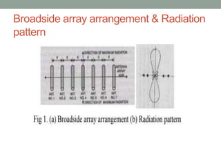 To design a dipole antenna using Broad-side Array which covers a ...