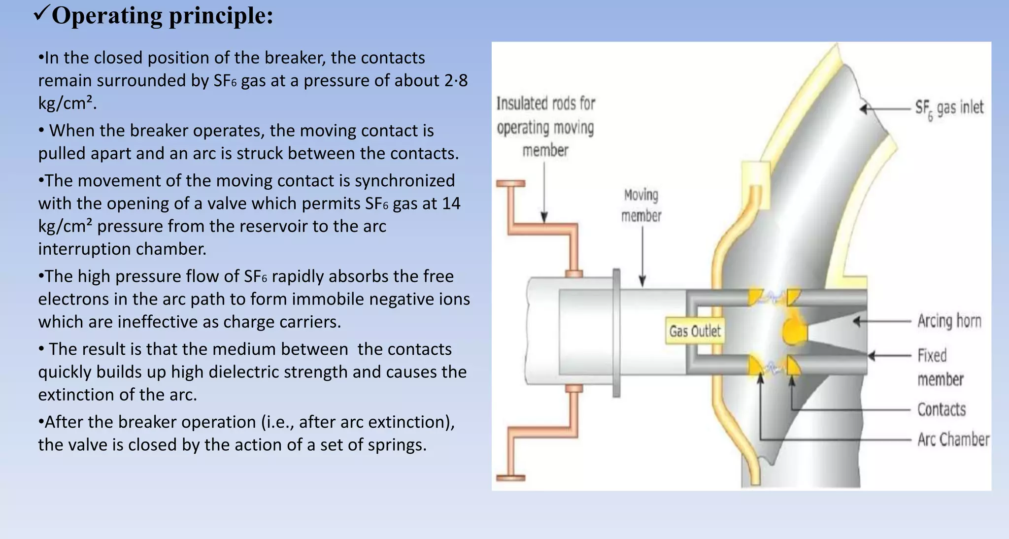 Presentation eee 413 (SF6 Gas C.B.) | PPTX