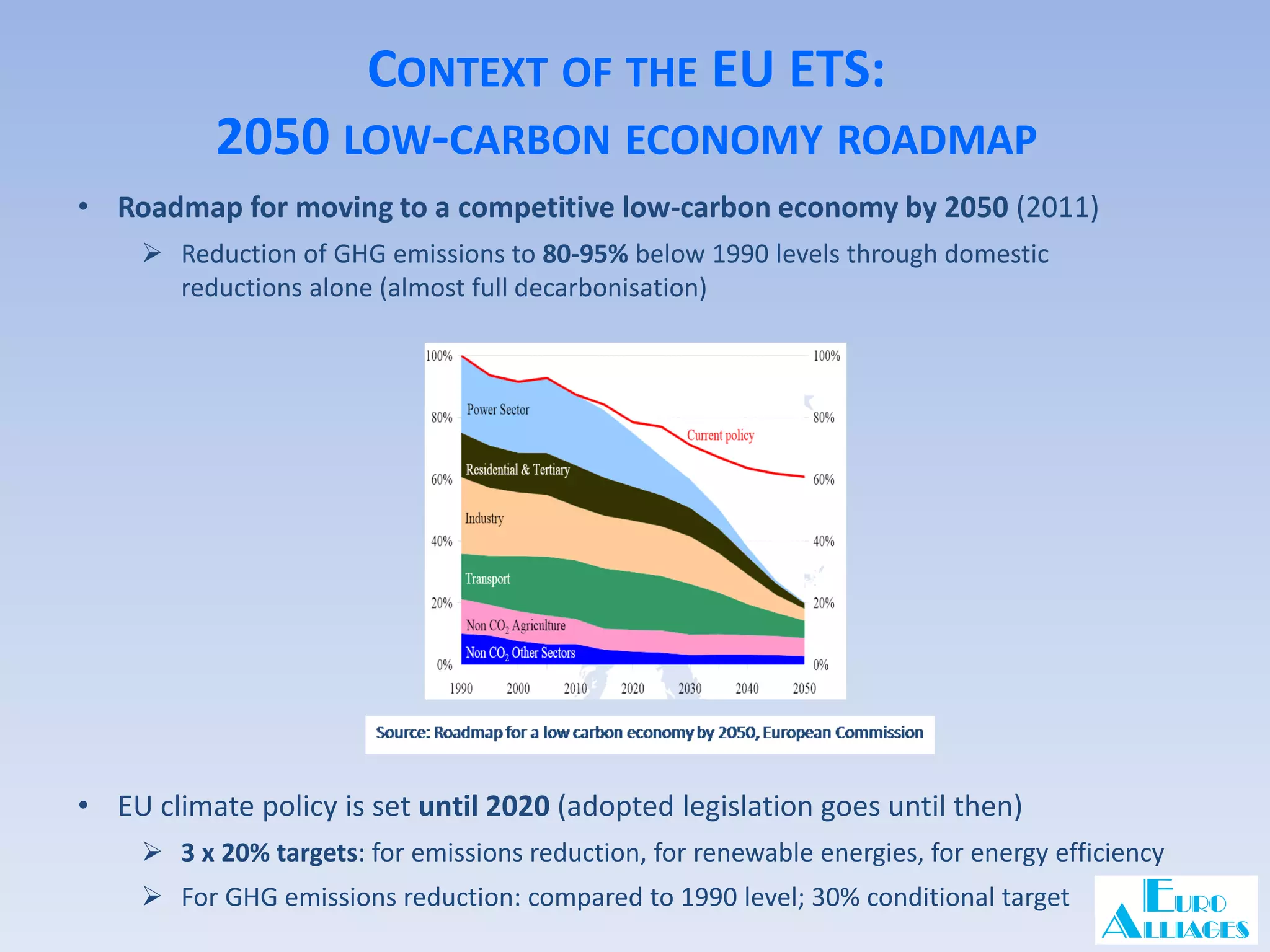 Introduction to the EU Emission Trading System | PDF