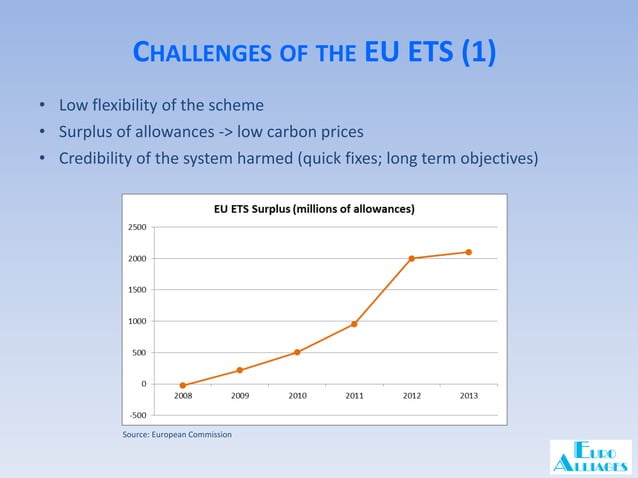 Introduction to the EU Emission Trading System | PDF