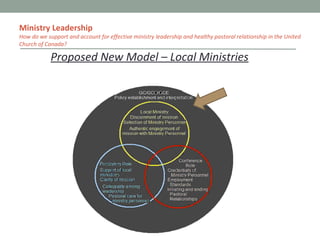 Ministry Leadership Proposal | PPT