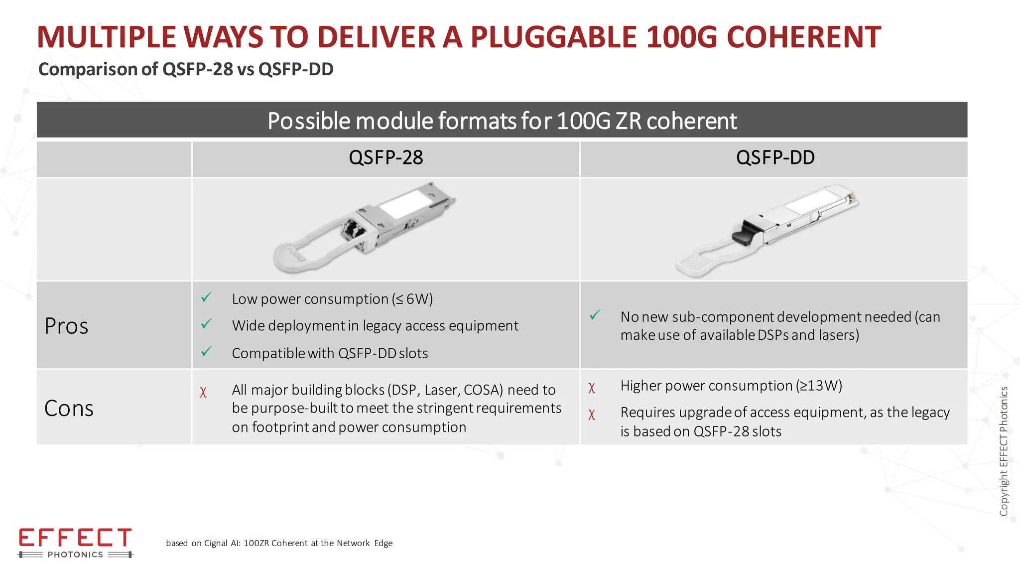 Lightwave Webinar: The Pluggable Transceiver Revolution | PDF