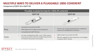 Lightwave Webinar: The Pluggable Transceiver Revolution | PDF