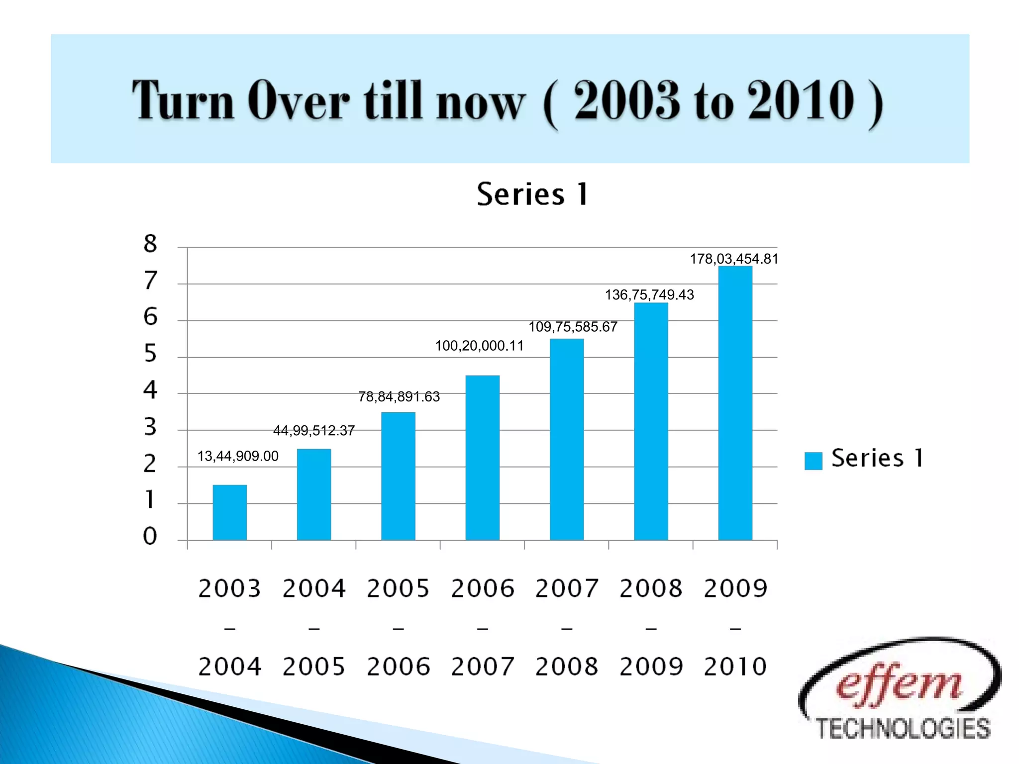 Presentation Effem | PPT