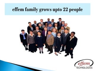 Presentation Effem | PPT