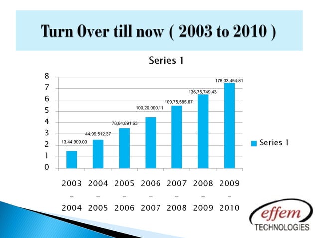 Presentation Effem | PPT