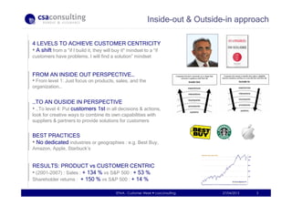 Customer centricity across the digital landscape: Models and best in ...