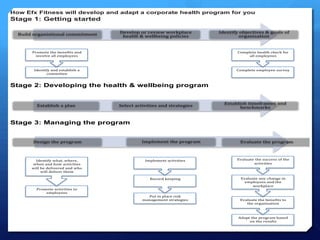 Presentation Efx Fitness | PPT