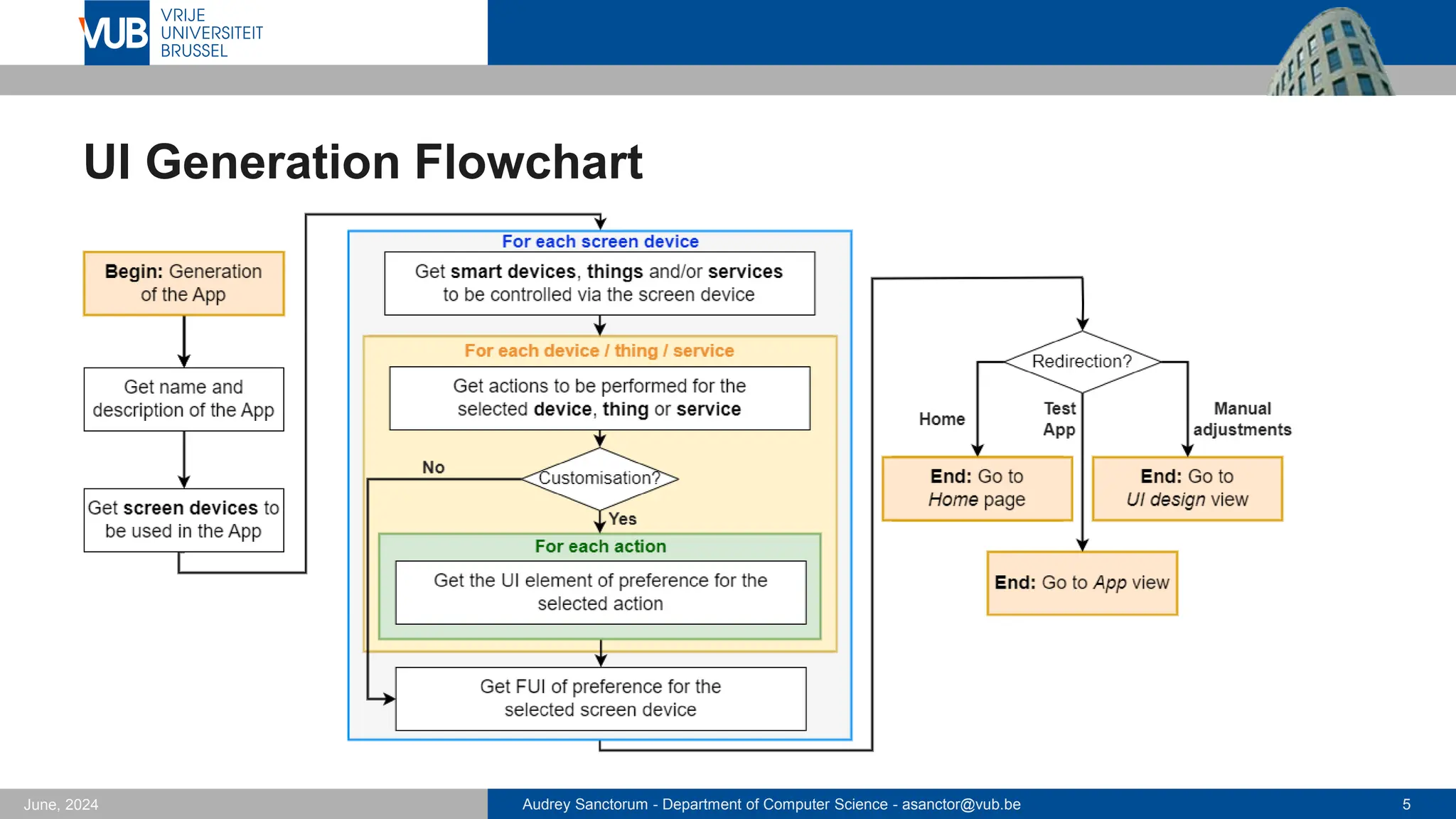 Towards End User Driven Generation Of Iot Applications Eics2024 Ppt