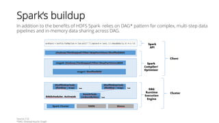 Spark vs Hadoop | PDF