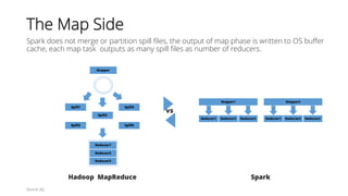 Spark vs Hadoop | PDF