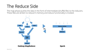 Spark vs Hadoop | PDF