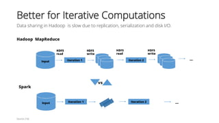 Spark vs Hadoop | PDF | Programming Languages | Computing
