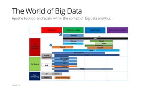 Spark vs Hadoop | PDF
