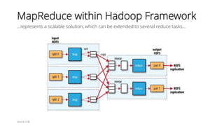 Spark vs Hadoop | PDF