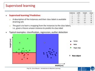 A Machine Learning Primer, | PDF