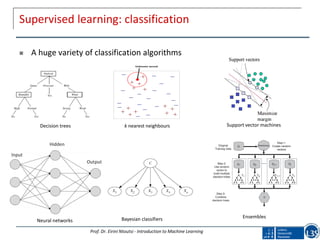 A Machine Learning Primer, | PDF