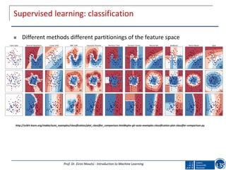 A Machine Learning Primer, | PDF