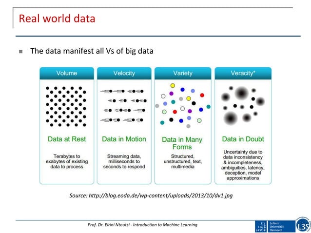 A Machine Learning Primer, | PPT