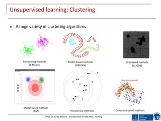 A Machine Learning Primer, | PPT