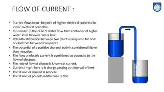 Basics of Electricity - Voltage, Current | PPTX