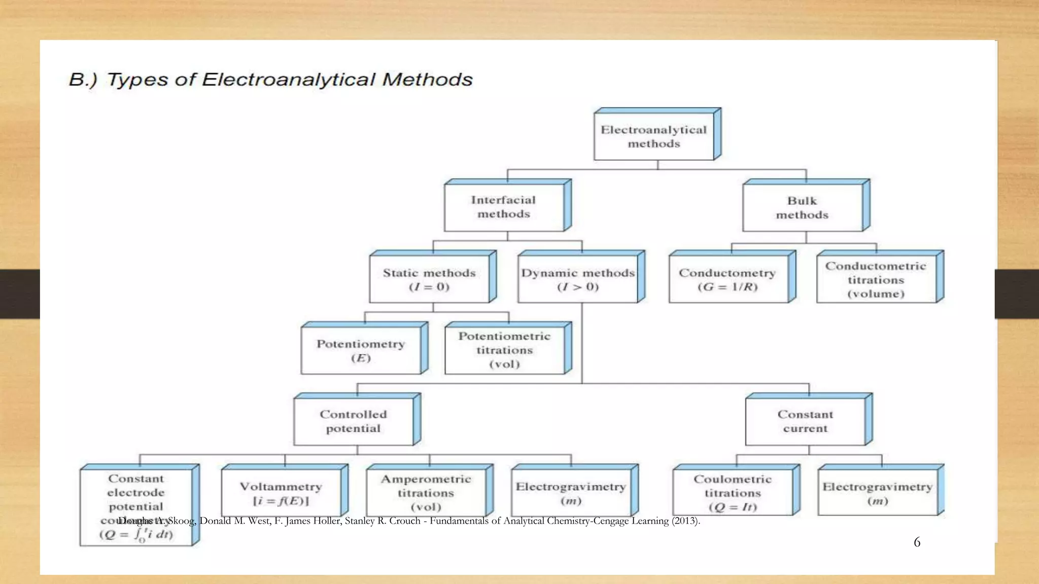Presentation electroanalytical | PPTX