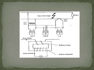 Presentation elektrik 1 | PPTX