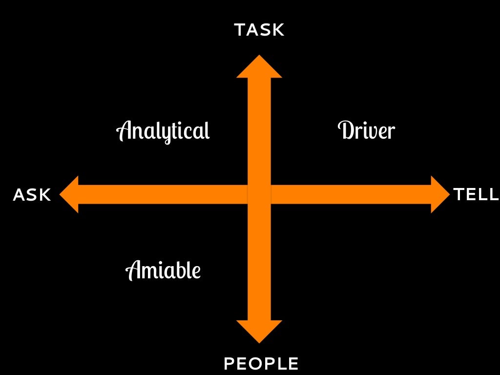 ASK TELL PEOPLE TASK Analytical