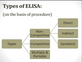 Presentation elisa ppt | PPT