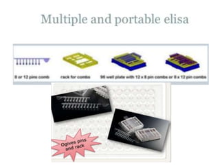 Multiple And Portable Elisa