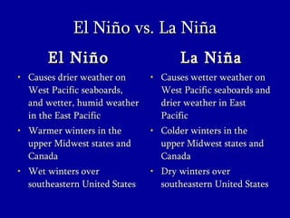 Presentation El Nino | PPT
