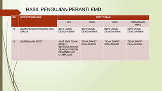 PRESENTATION EMD 1 PDRM MALAYSIA BA.pptx
