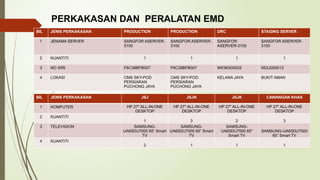 PRESENTATION EMD 1 PDRM MALAYSIA BA.pptx