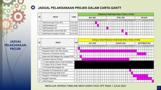 PRESENTATION EMD 1 PDRM MALAYSIA BA.pptx