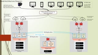 PRESENTATION EMD 1 PDRM MALAYSIA BA.pptx