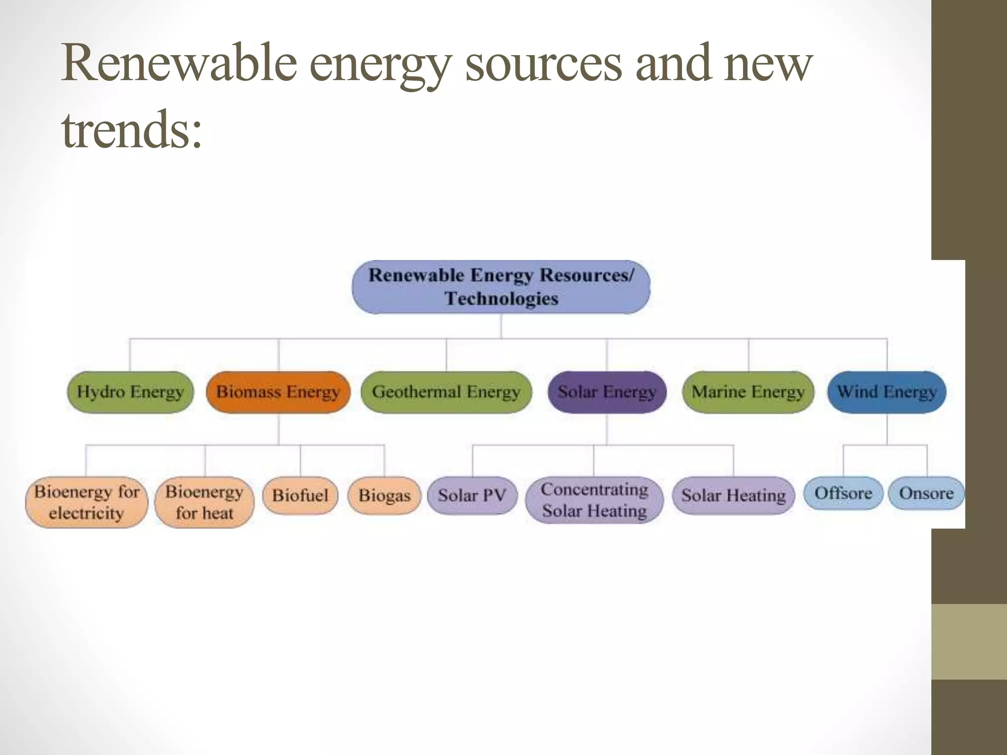 Emerging trends in Renewable Energy Sources | PPTX