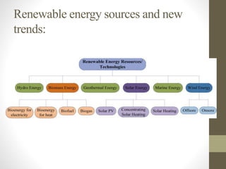Emerging trends in Renewable Energy Sources | PPTX