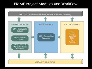 EMME Earthquake Model of Middle East | PPT