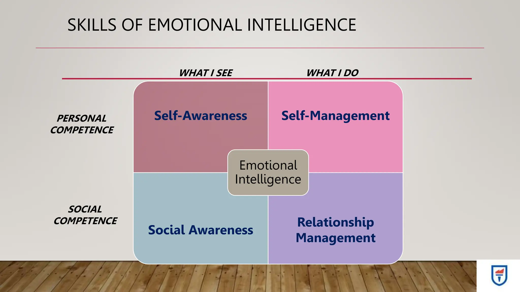 Presentation Emotional Intelligence.pptx