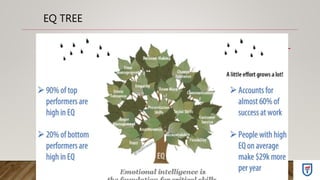 Presentation Emotional Intelligence.pptx