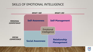 Presentation Emotional Intelligence.pptx