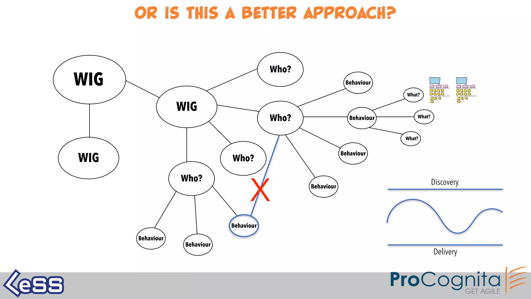 Presentation Empiricism In Your Product Backlog Agile Swarming Ppt