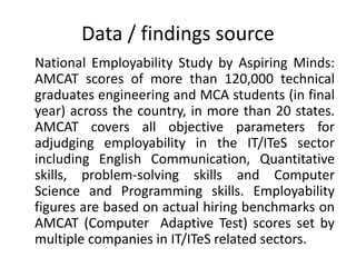 Employability Skill Development | PPTX