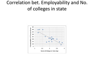 Employability Skill Development | PPTX