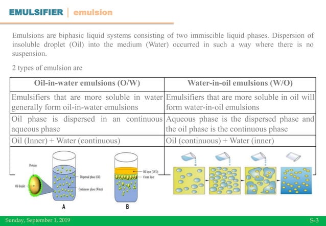 Emulsifier | PPT